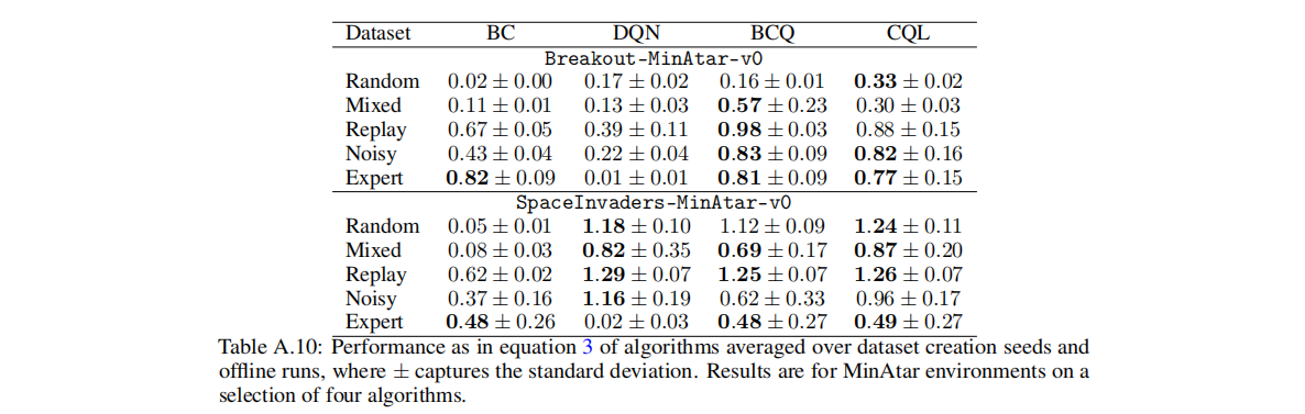 离线强化学习(Offline RL)系列4：(数据集)Offline数据集特征及对离线强化学习算法的影响 - 知乎