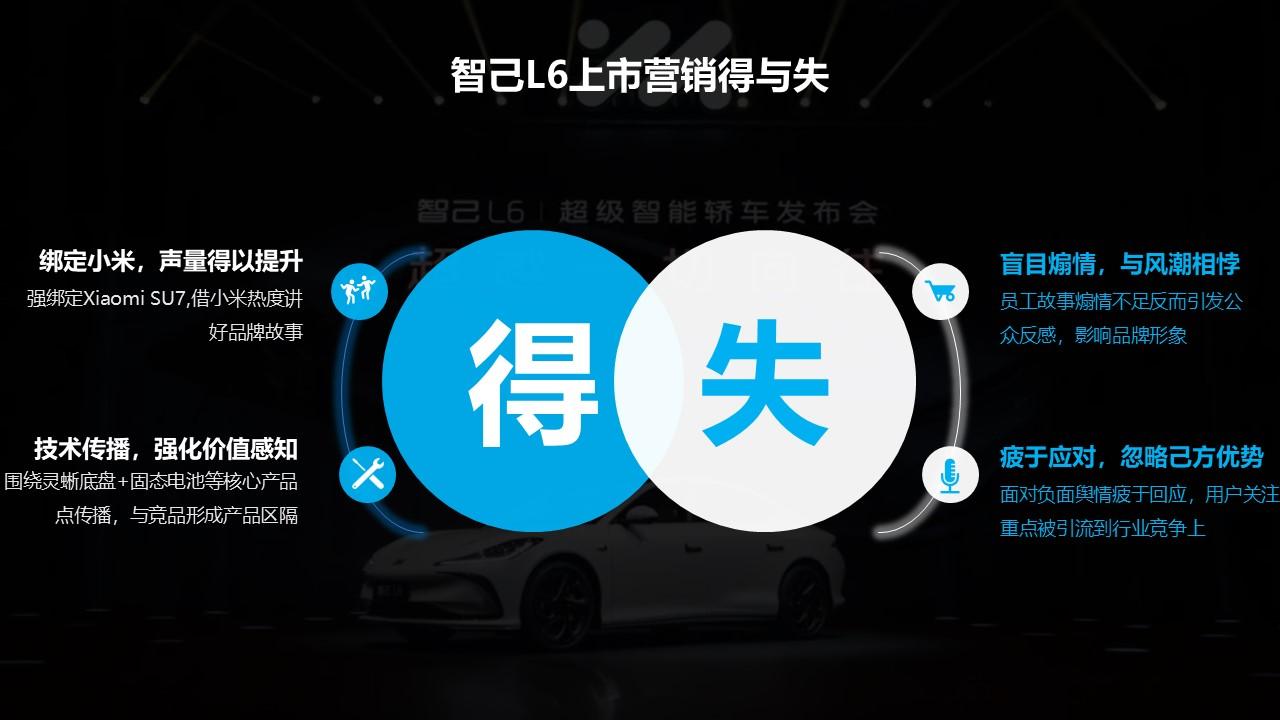 2024 Xiaomi SU7&智己L6上市营销回顾复盘方案 - 知乎