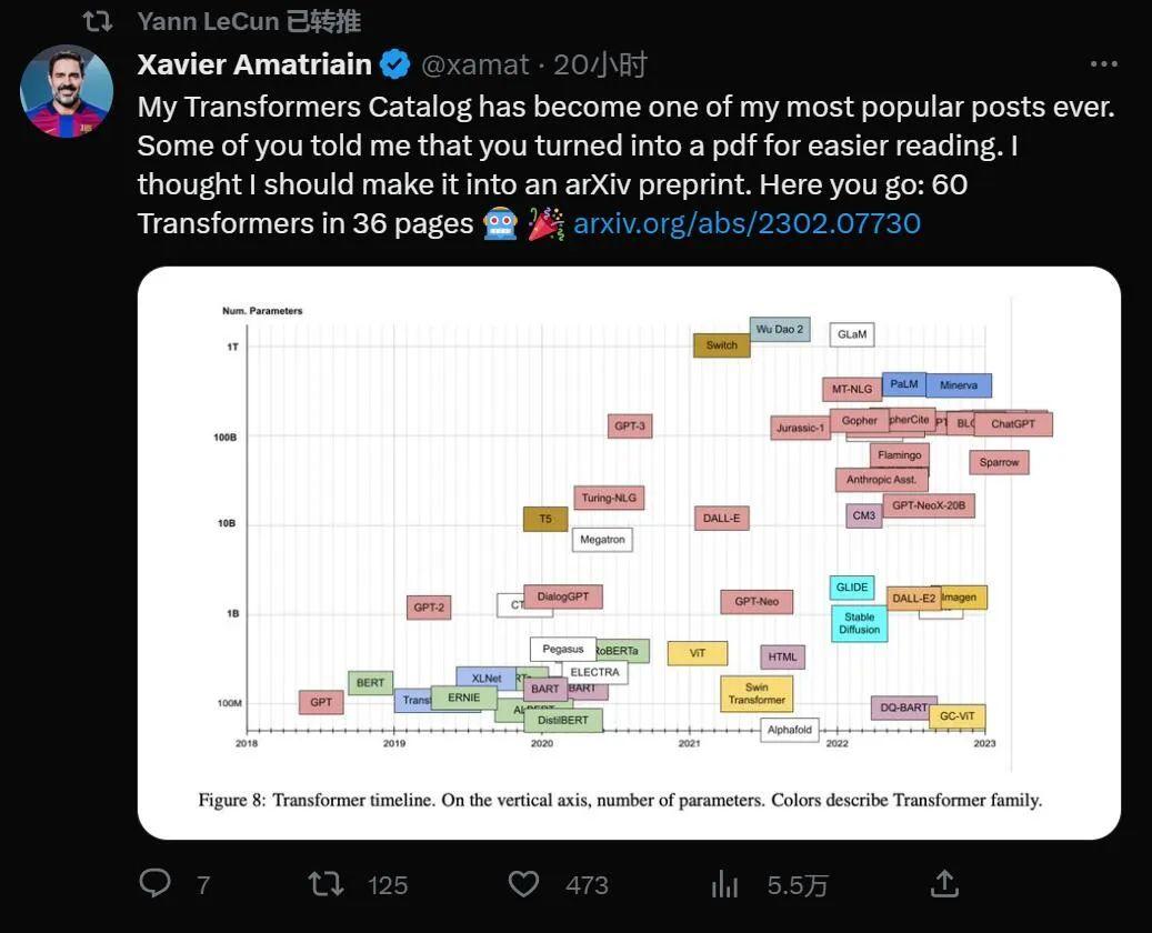 五年时间被引用3.8万次，Transformer宇宙发展成了这样 - 知乎