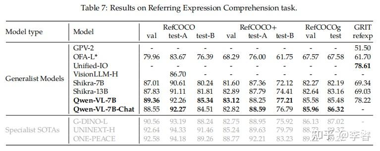 Qwen-VL: A Frontier Large Vision-Language Model with Versatile ...