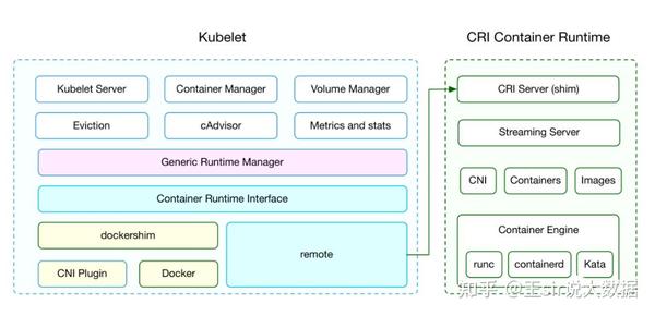 [知识讲解篇-146] k8s 的核心控制组件-controller-manager,api-sever,etcd,kube-prox ...