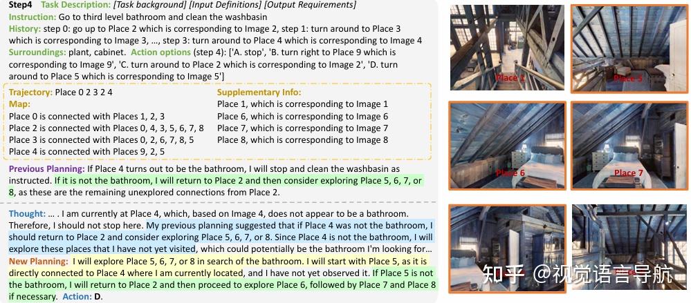 ACL-2024 | MapGPT：基于地图引导提示和自适应路径规划机制的视觉语言导航 - 知乎