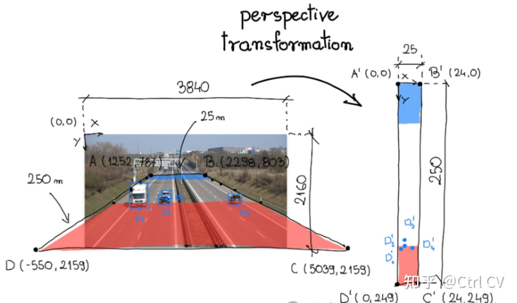 YOLOv8+BYTETrack实现车辆速度的计算 - 知乎