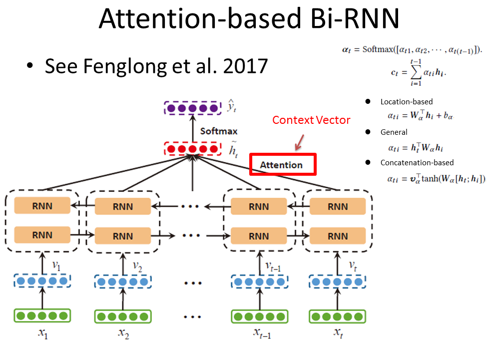从2017年顶会论文看 Attention Model - 知乎