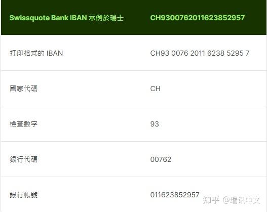 【瑞讯银行】第185讲：什麼是 Swissquote Bank於瑞士 的IBAN 代碼？ - 知乎