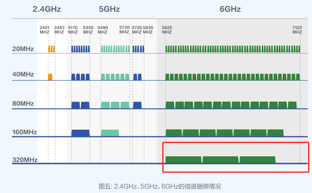 2025年WiFi7无线路由器选购指南和推荐 - 知乎