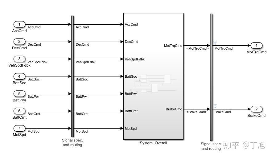 使用simulink Test进行单元测试 知乎
