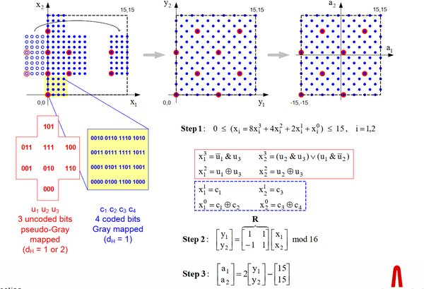 10Gbase-T overview - 知乎