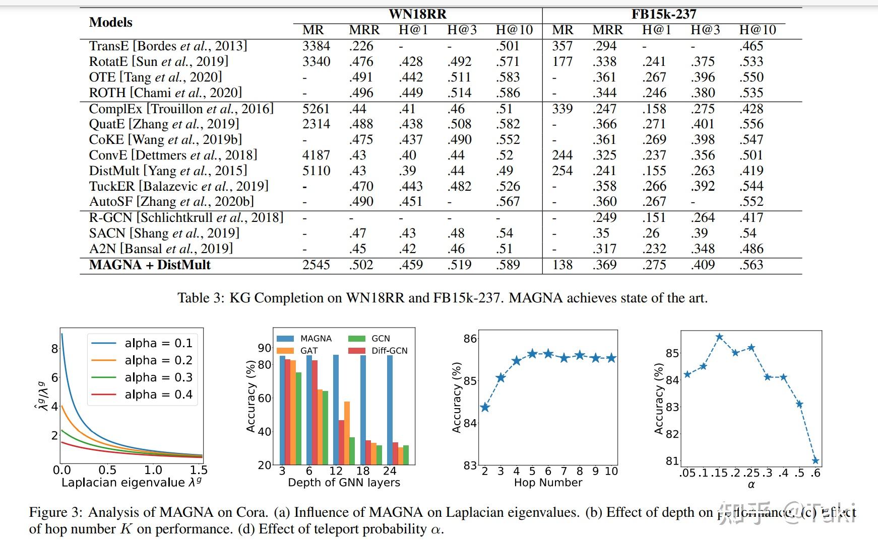 Multi-hop Attention Graph Neural Network - 知乎