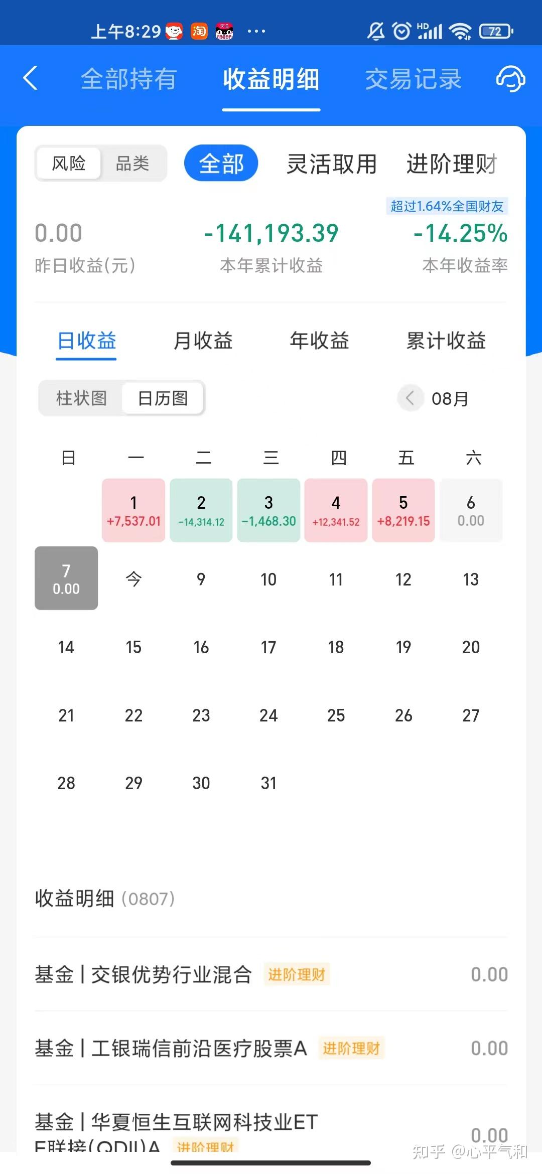 【39期】投资理财07.30~08.05复盘 - 知乎