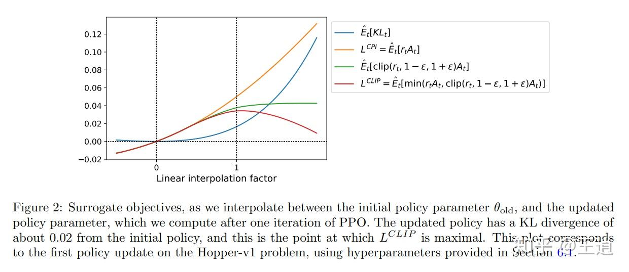 Proximal Policy Optimization Algorithms - 知乎
