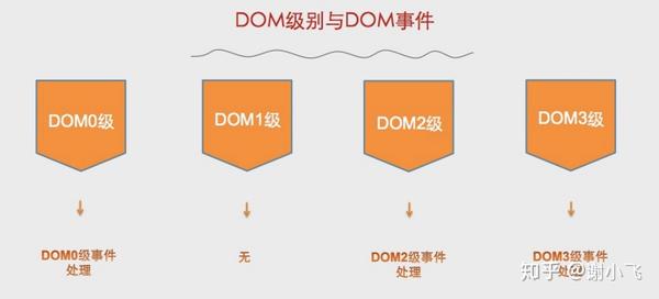 对JS事件流的深入理解 - 知乎