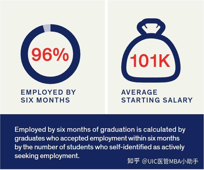 UIC MBA 2024就业报告来袭！薪资、岗位全揭秘 - 知乎