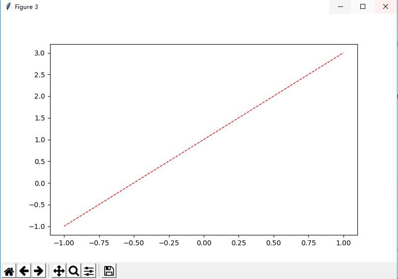 【python】matplotlib数据可视化(2)——figure和plot - 知乎