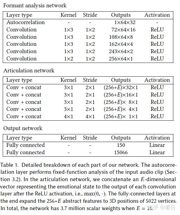 Omniverse Audio2Face 结合Metahuman的使用 - 知乎