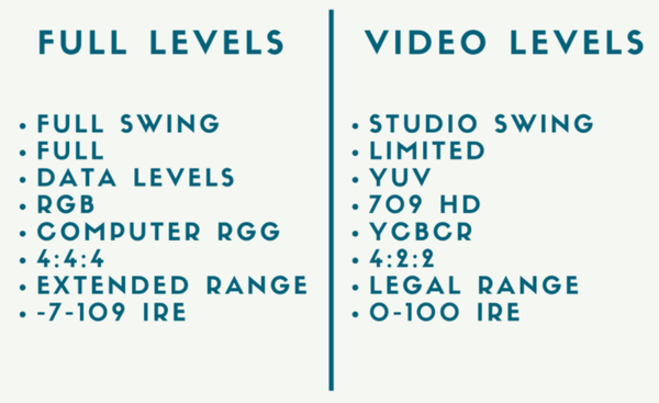 Video Signal IRE Units - 知乎