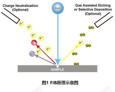 FIB-SEM的原理及应用 - 知乎