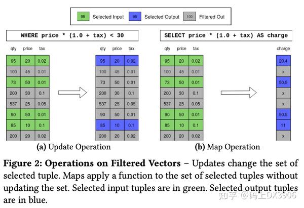 Filter Representation in Vectorized Query Execution论文笔记 - 知乎