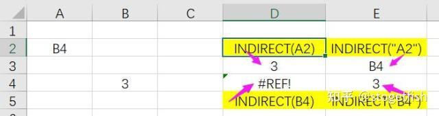 Excel中跨多表引用，Vlookup+indirect函数 - 知乎
