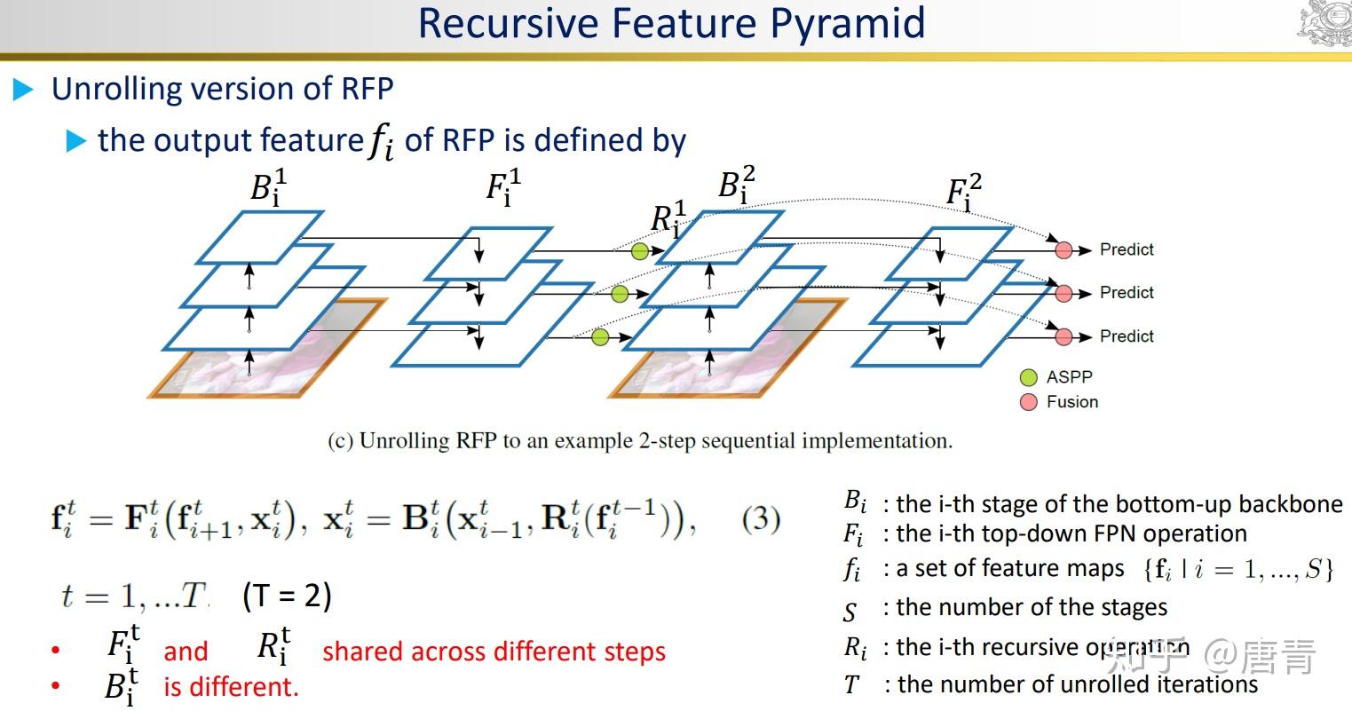 DetectoRS: RFP + SAC 论文解读 - 知乎