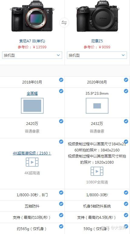 只拍照买索尼A7M3还是尼康Z5?