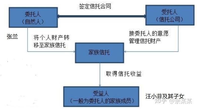 张兰家族信托被击穿是何意思?欠债cvc142亿美元。大s要凉凉? 知乎