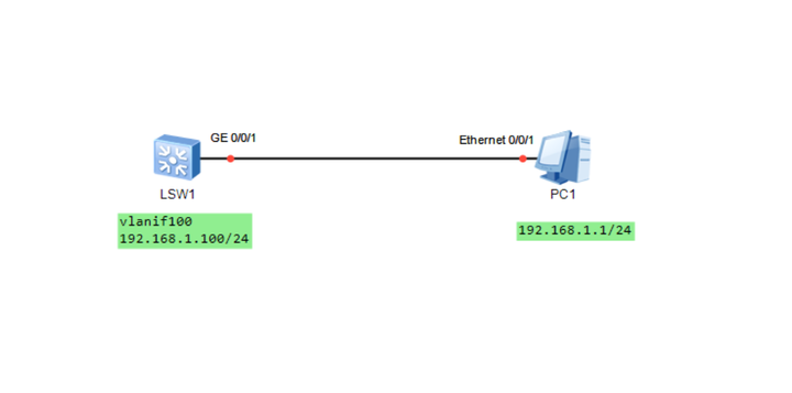 eNSP模拟器学习配置华为交换机的SSH服务 - 知乎