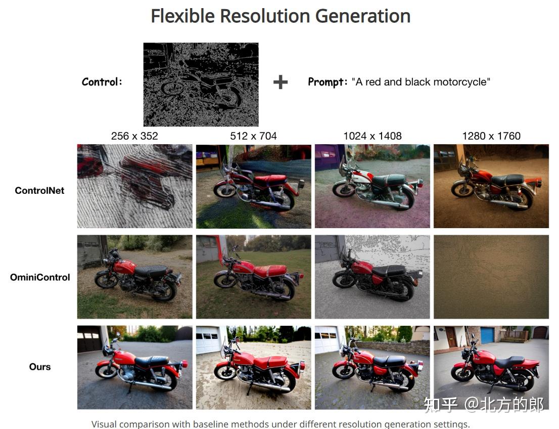不用排队用4o了，EasyControl快速生成吉普力图片——只用了100个训练样本 - 知乎