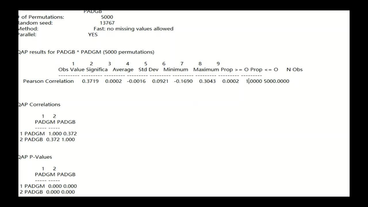 ucinet三天写论文！QAP分析实战 - 知乎