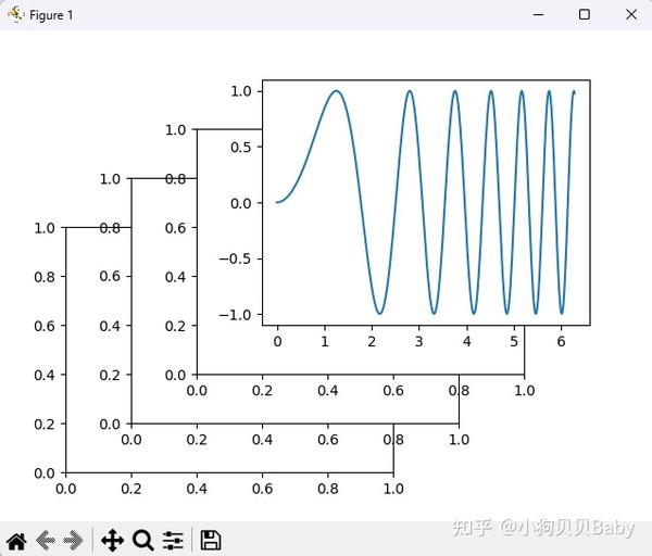 【Python进阶篇】Axe和Subplot的用法|Matplotlib|图解+代码实例 - 知乎