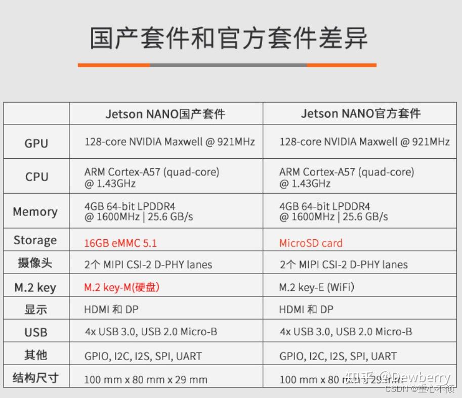 Jetson NanoB01国产版学习篇1—新手入门必看，手把手带你出坑 - 知乎