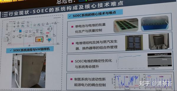 势银绿氢产业大会 Live 9 ～soec 知乎