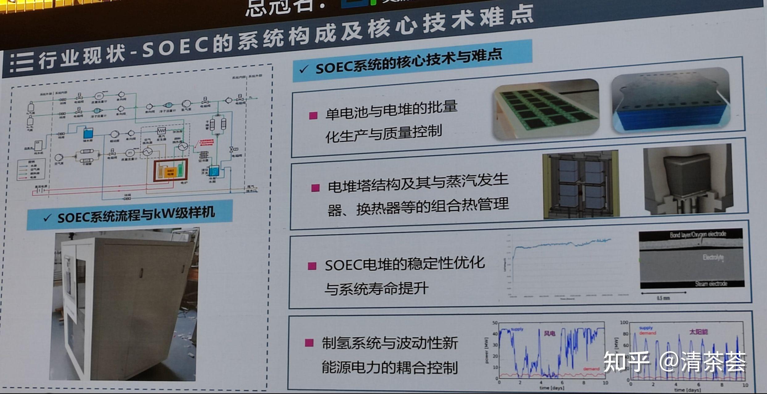 势银绿氢产业大会 live 9 ～SOEC - 知乎
