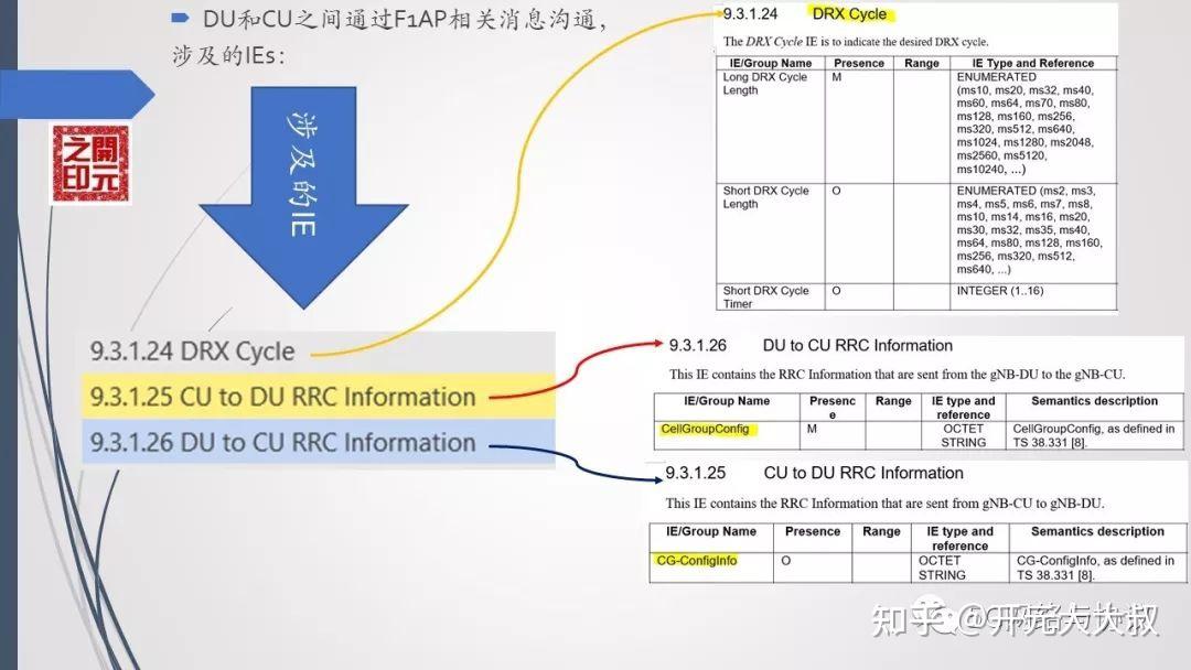 DTX/DRX历史沿革及5G DRX学习小结 - 知乎