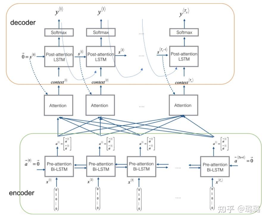一文带你学会 Attention - 知乎