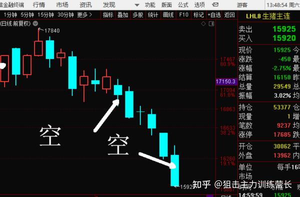 23年3月第2周的【下周优质期货品种】 知乎
