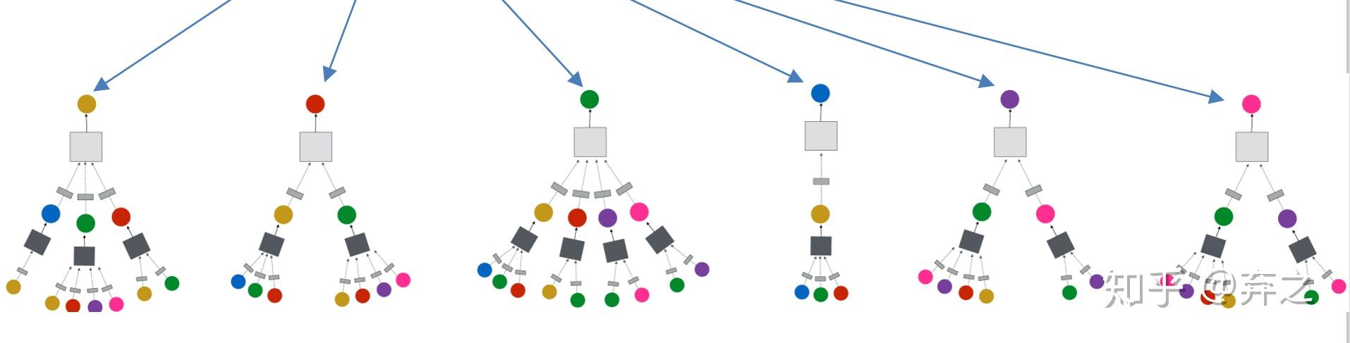 Graph neural network综述:从deepwalk到GraphSAGE，GCN，GAT - 知乎
