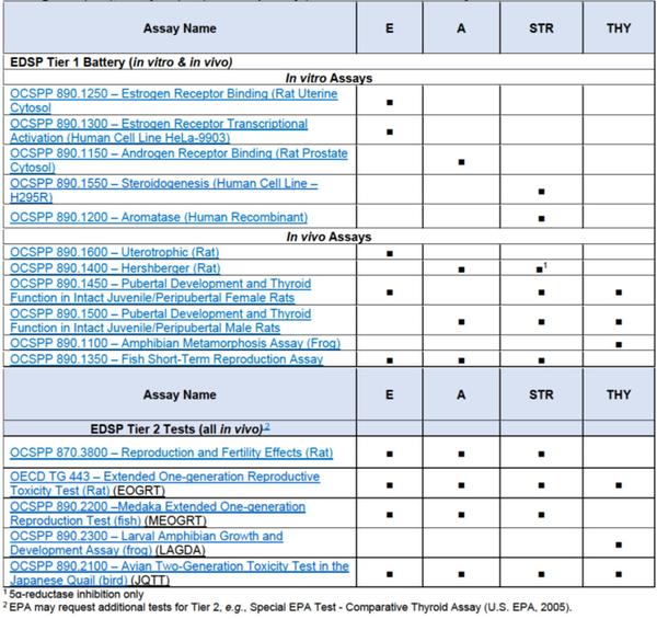 美国EPA明确新途径技术方法(NAMs)可用于内分泌干扰物识别，多数农药登记将受益！ - 知乎