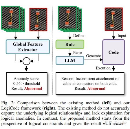 【异常检测】LLM驱动的逻辑异常检测 - 知乎