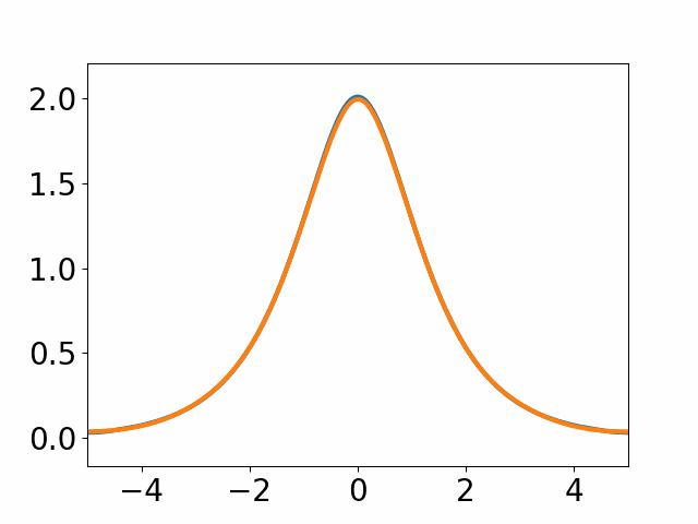一种面向噪声和异常数据下的鲁棒PINN方法 - 知乎
