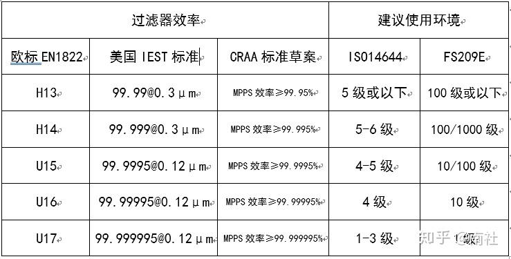 FFU综合应用手册 - 知乎