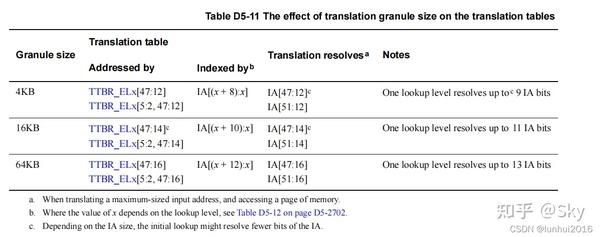 ARMv8/ARMa53 Uboot支持MMU和Cache说明 - 知乎