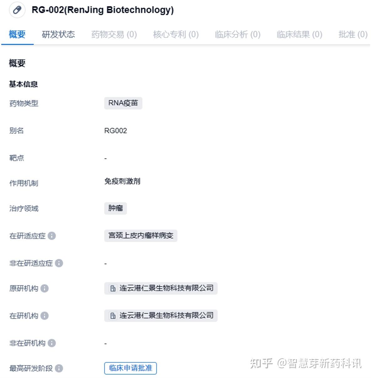 仁景生物治疗性mRNA疫苗RG002在美国获批临床 - 知乎