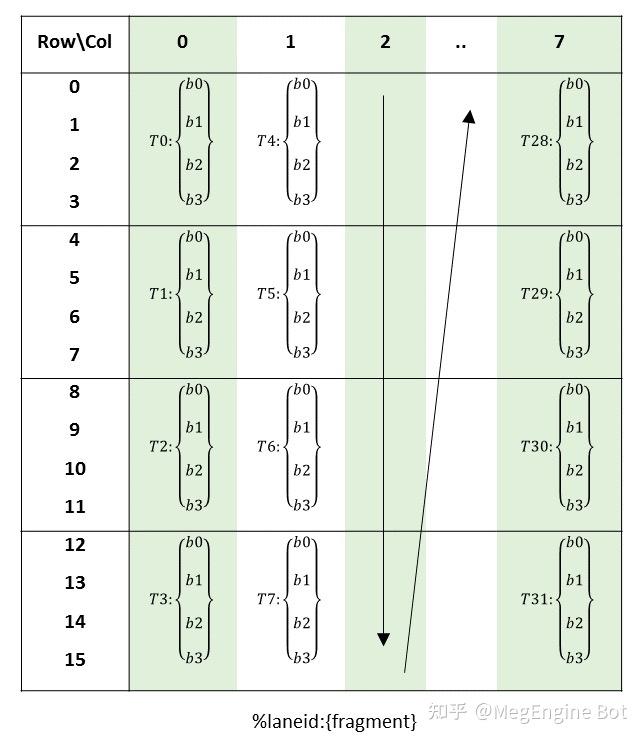 MegEngine TensorCore 卷积算子实现原理 - 知乎