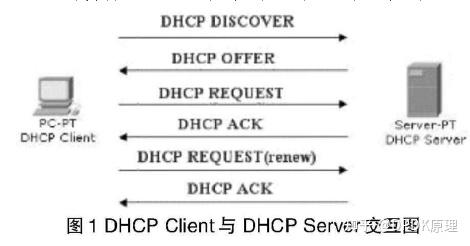 DHCP详解 - 知乎