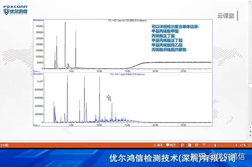 微塑料污染现状|微塑料成分鉴定方法-优尔鸿信 - 知乎