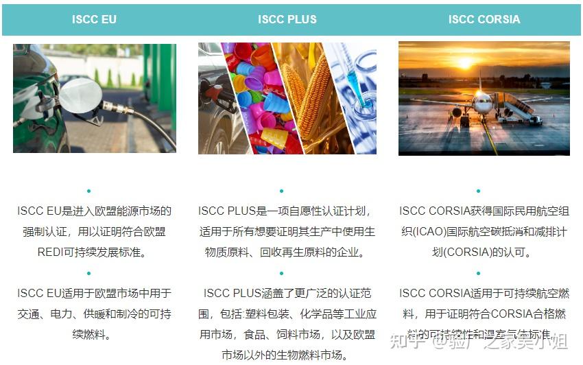 什么是国际可持续发展与碳认证(ISCC)认证？如何办理？ - 知乎
