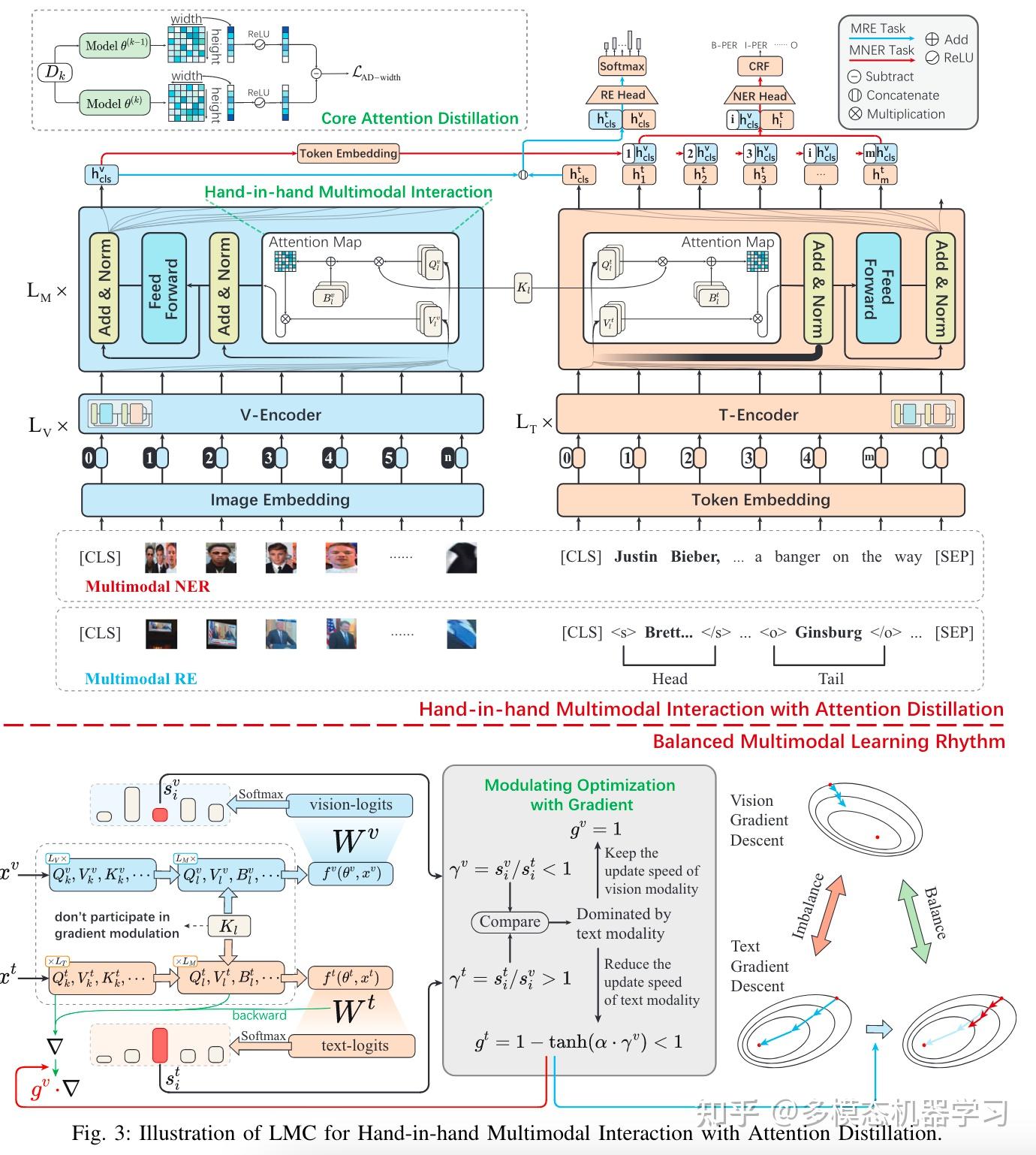 IJCAI2024-连续多模态知识图谱构建，实现动态场景中新实体和关系的添加 - 知乎