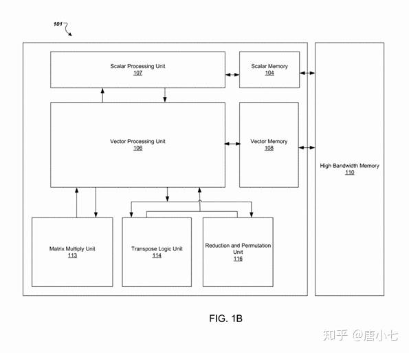 TPU架构浅析 - 知乎