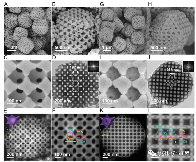 华南理工《Adv Mater》：用于高效氧还原反应的亲水表面分级有序大孔-中孔电催化剂 - 知乎